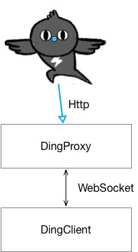 GitHub - diaozxin007/DingTalkProxy: A proxy for dingTalk dev